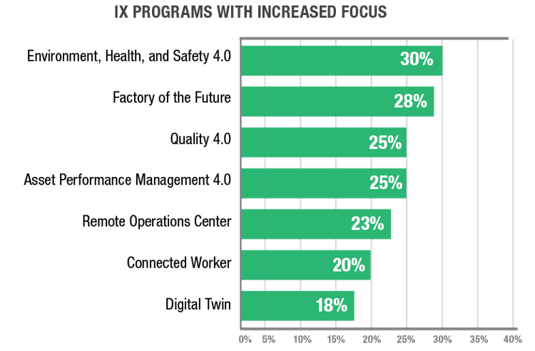 Seven Transformation Opportunities for EHS Leaders to Seize